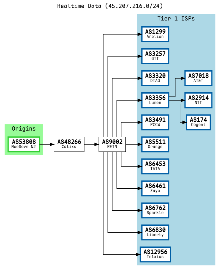 【NodeQuality】Lycheen SG v1 Lite Nano